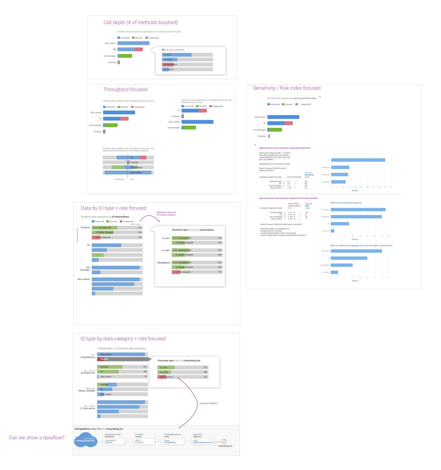 Adventures in Data Visualization (Part 2) | by Etan Lightstone ...