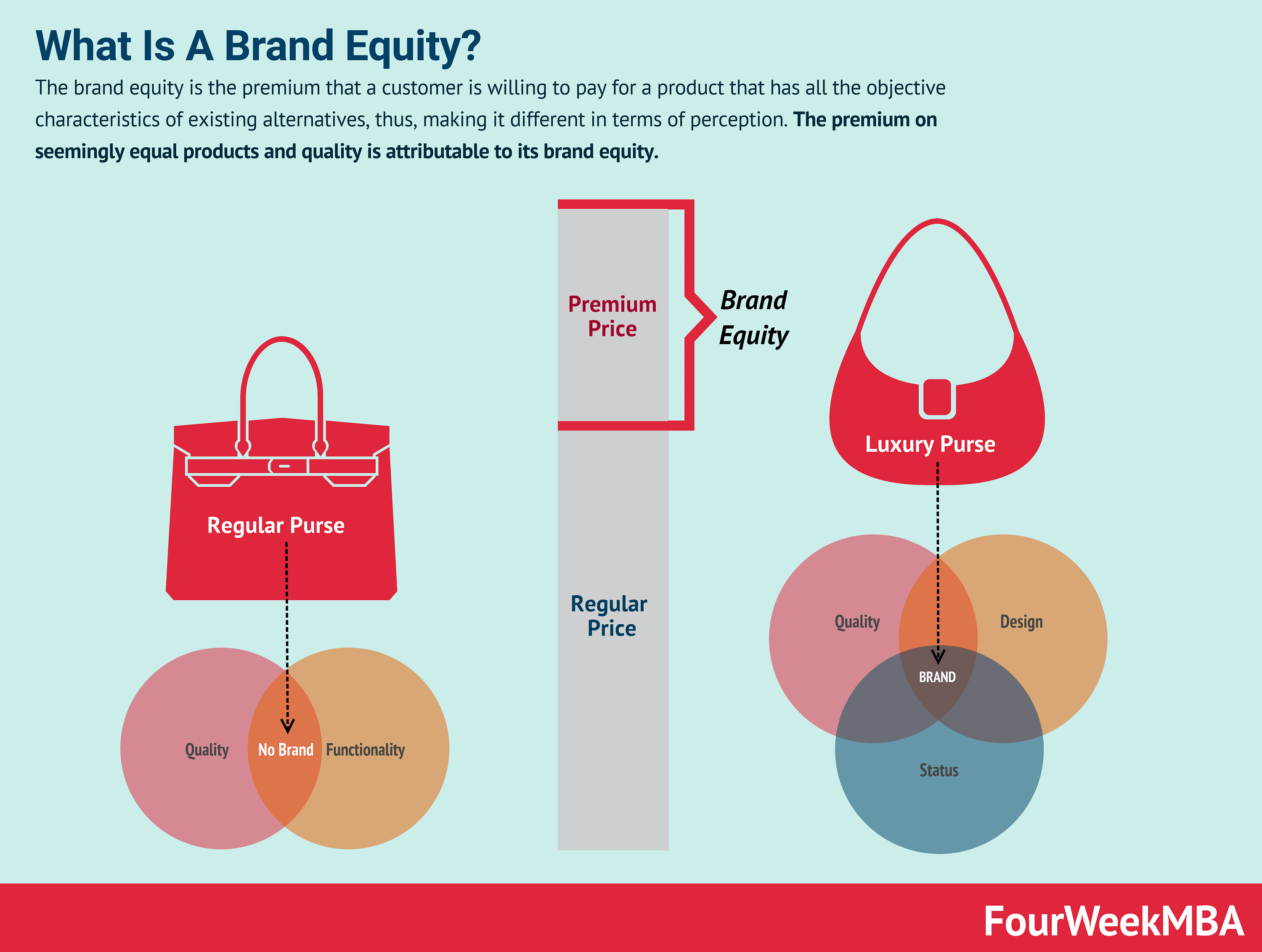 Brand Value And Brand Equity | by Gennaro Cuofano | Business Models ...