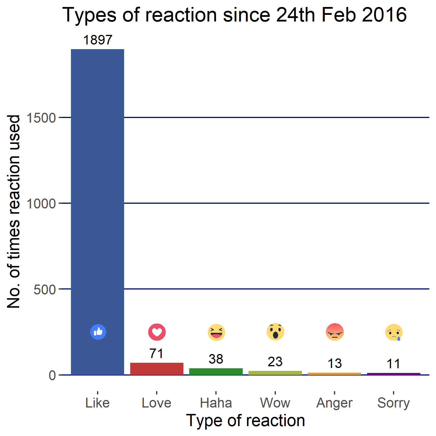 What Does Facebook Actually Know About Me? | by Chris Brownlie | The ...