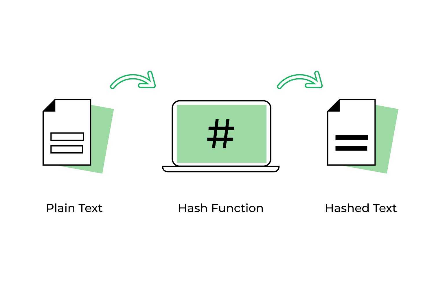 Optimizing Gas Usage Of Your Ethereum Smart Contracts — The Ultimate Guide By Vlad Kostanda