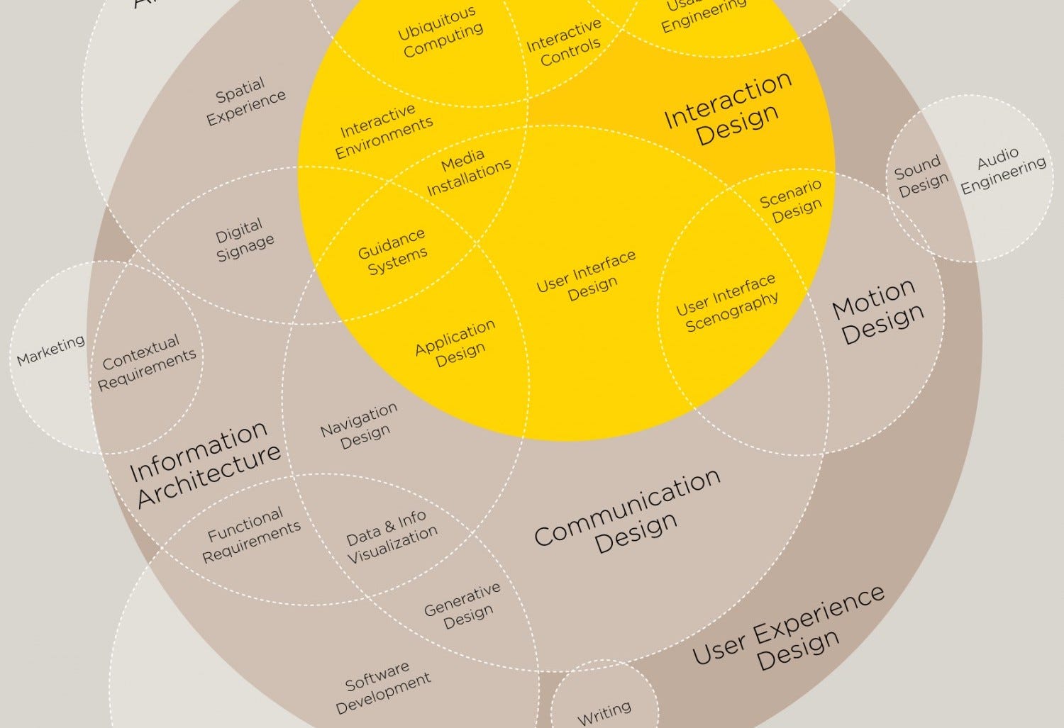 How To Become A UX Designer With No Experience Flowhack How To Become A UX Designer With No Experience Flowhack