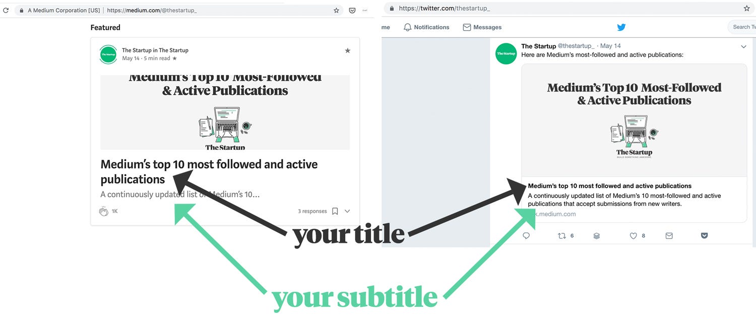 16 tricks to turn your Medium drafts into beautiful looking stories ...