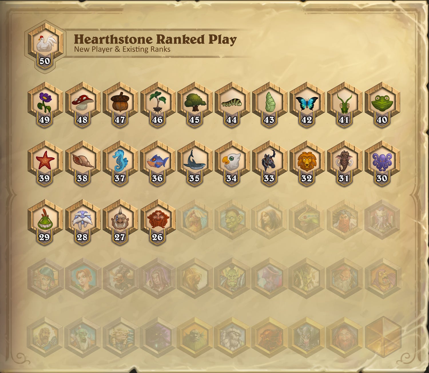 What Hearthstone’s 12.2 update means for the future of the game | by V ...