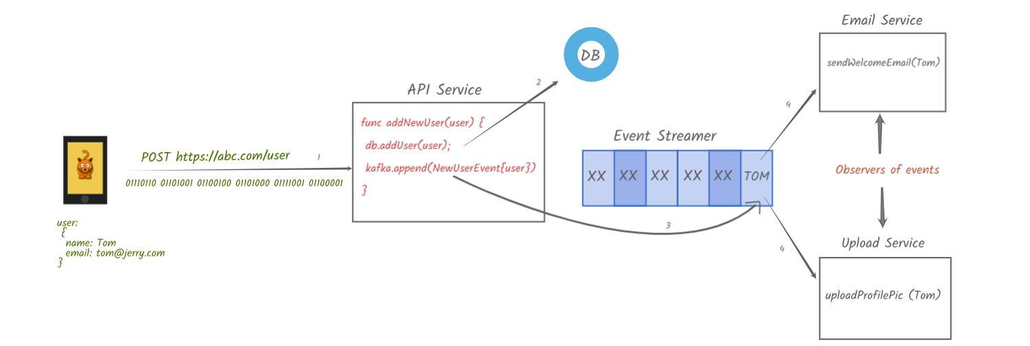 An Ultra-Simplified Introduction to Backend for Frontend Developers ...
