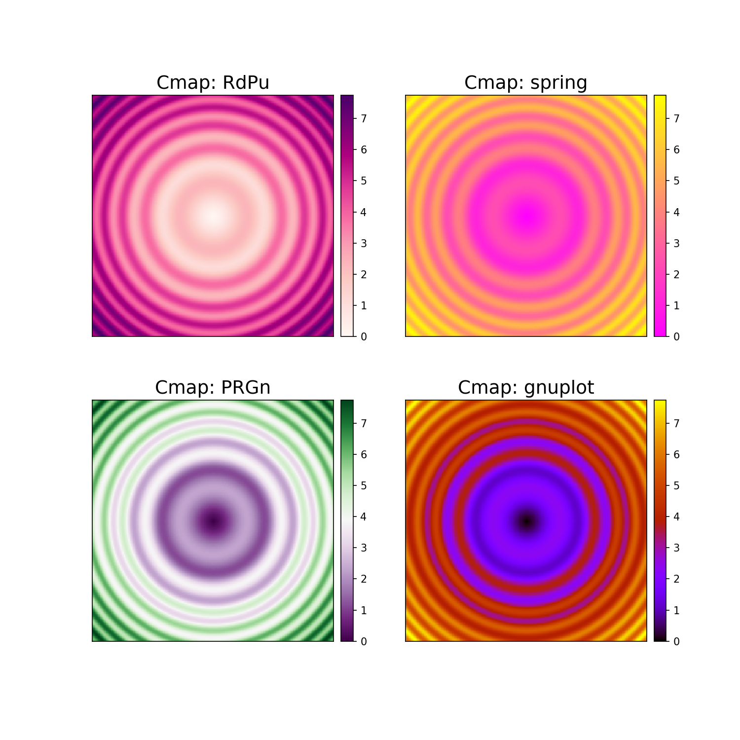 Beautiful Custom Colormaps With Matplotlib By Kerry Halupka Towards Data Science