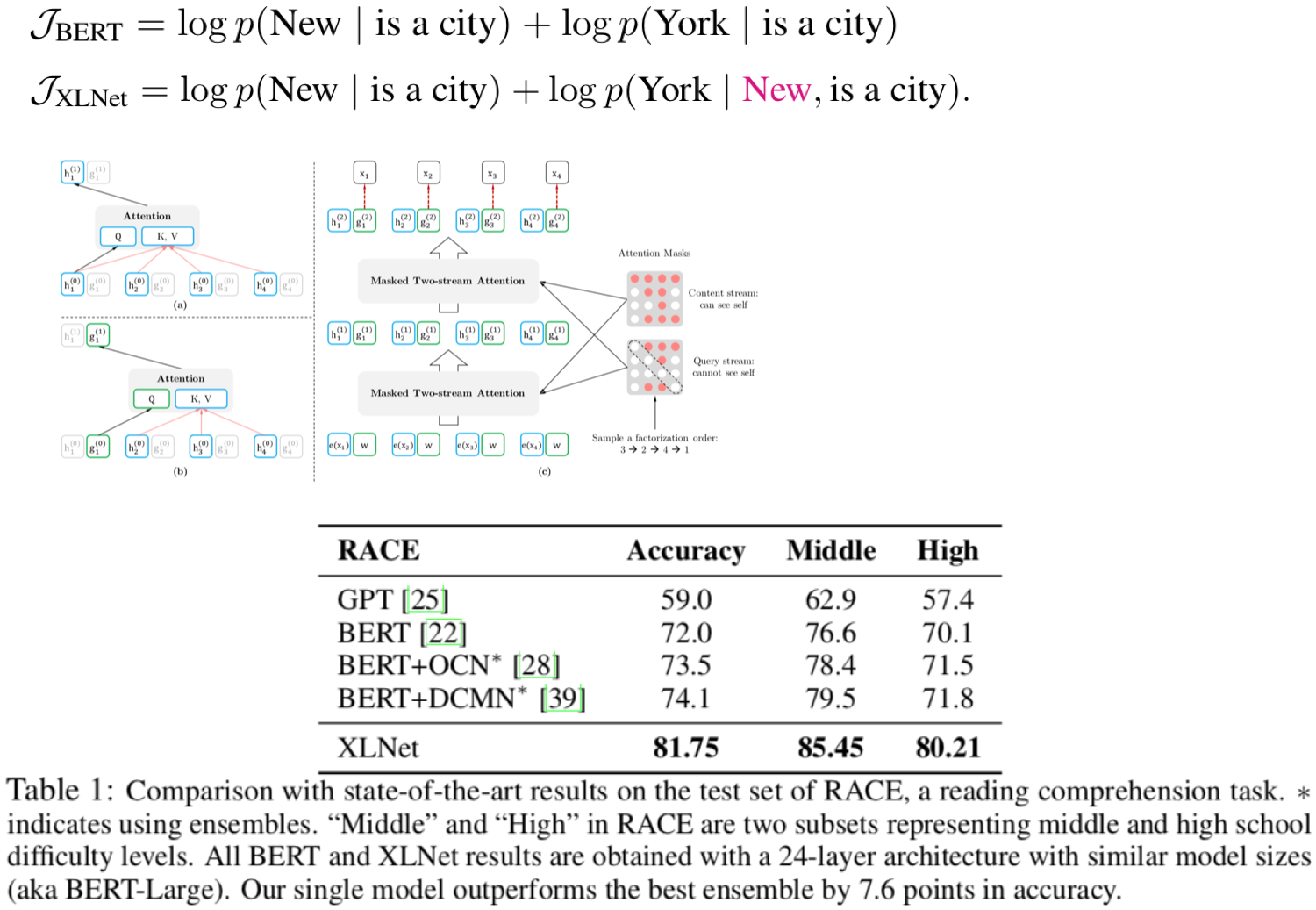 My favorite Machine Learning Papers in 2019 Part 2 — NLP, ML in Science ...