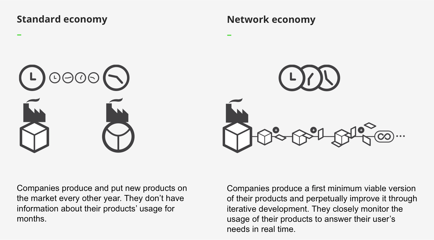 Four Superpowers to Outperform in the Network Economy (Part 3) | by ...
