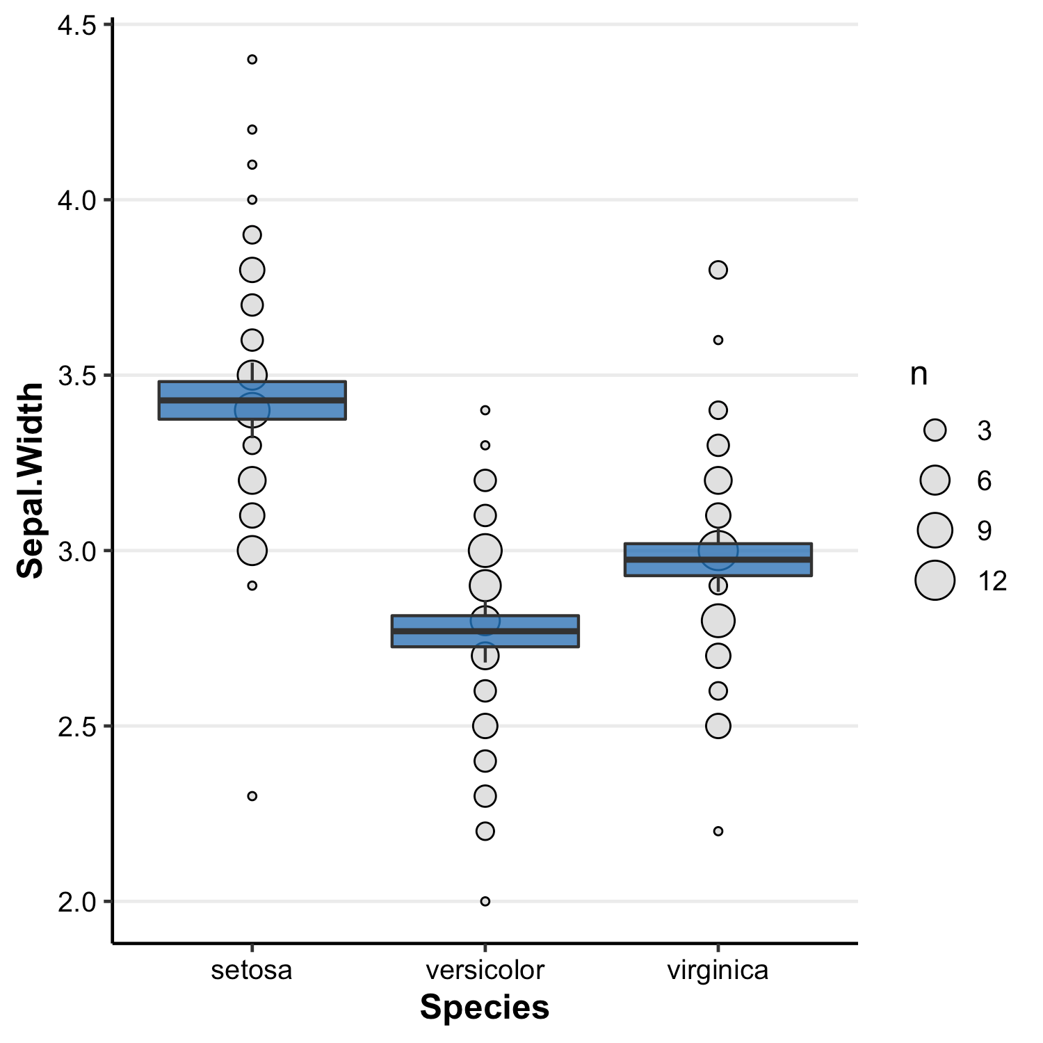 Better Box Plots for Psychological Science | by Daniel Yudkin | Towards ...
