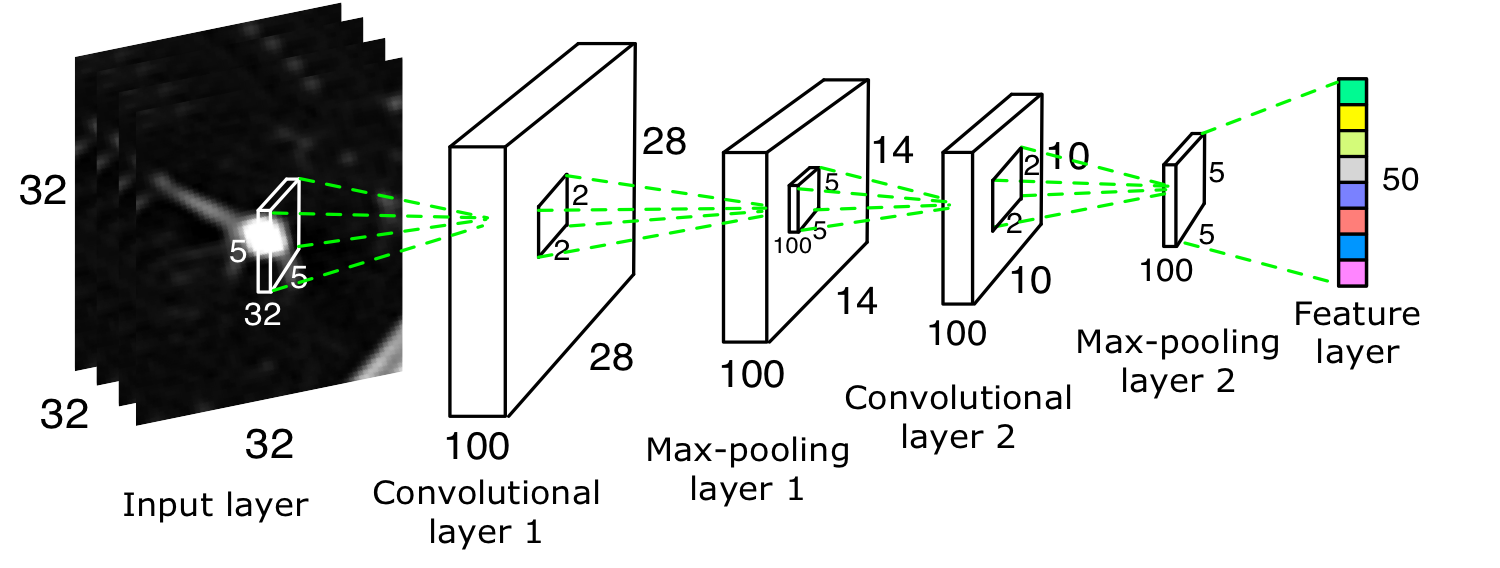 Brief Intro to Medical Image Analysis and Deep Learning | by Saurabh ...