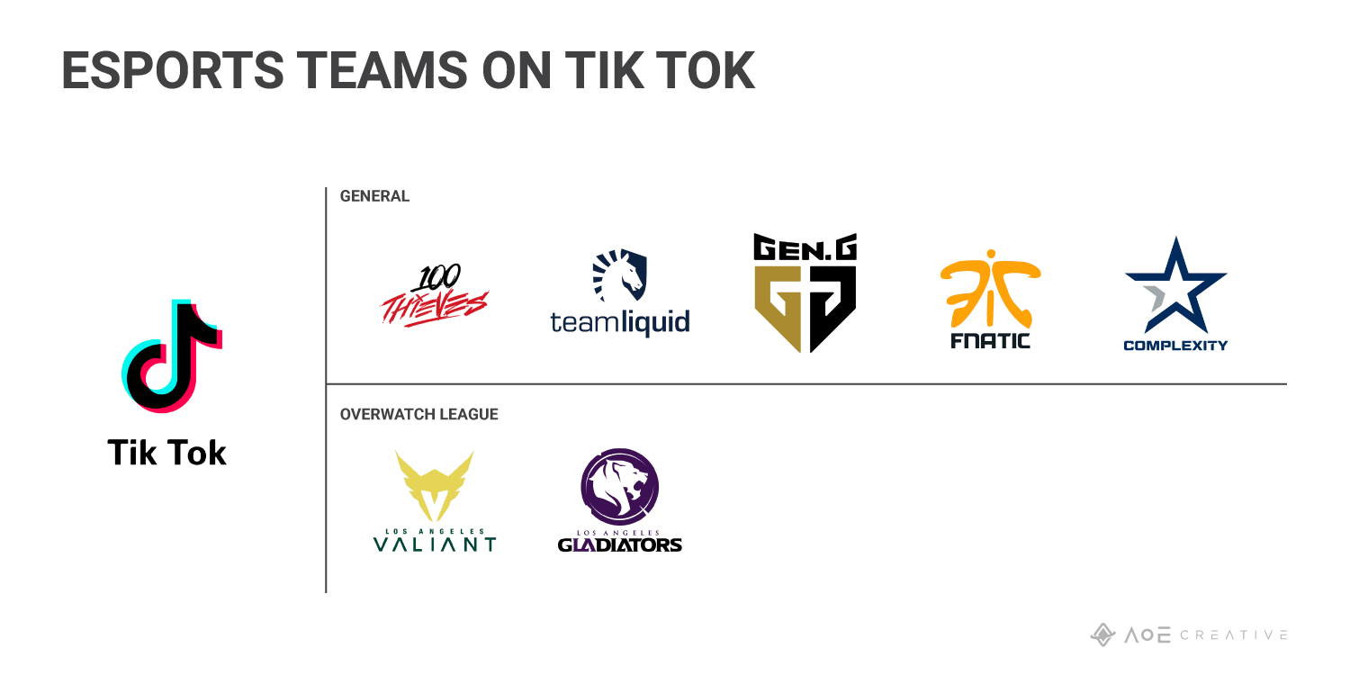TikTok for Esports Brands. Vine was by far my favorite social… | by ...