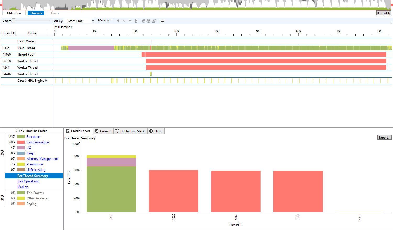 Gaining Intuition on Multi-Threading with Visual Studio Concurrency Visualizer | by Paul ...