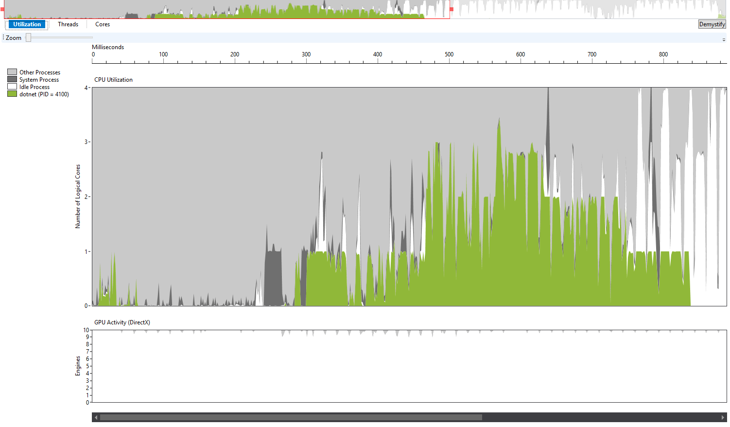 Gaining Intuition on Multi-Threading with Visual Studio Concurrency ...