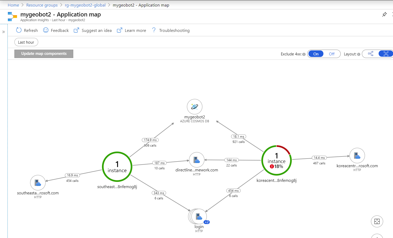 How to build a Geo distributed Bot on Azure | by Florian Wagner | The ...