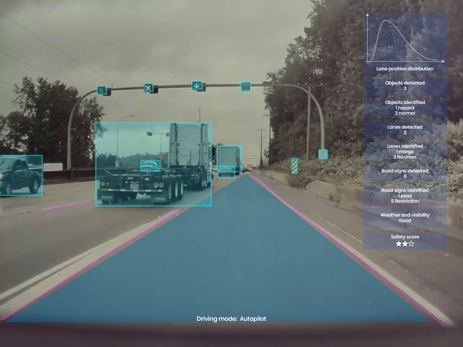 August recap: Automated driving safety | by Mohsen Khalkhali ...