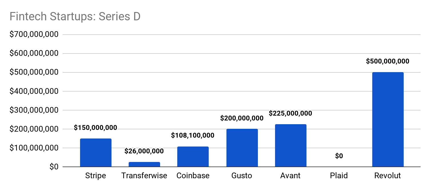 Startup Series Funding: Everything You Need To Know