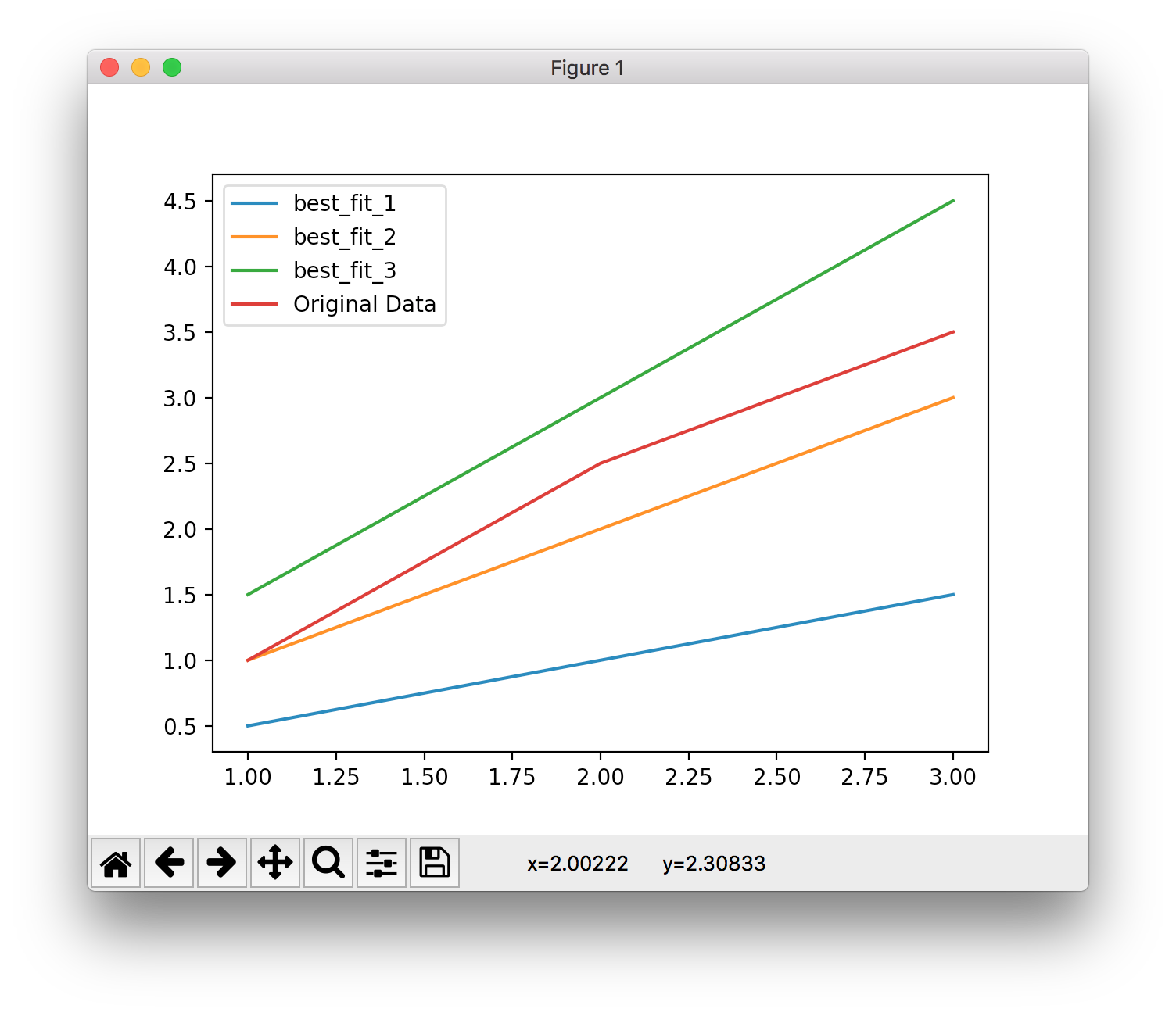 Understanding and Calculating the Cost Function for Linear Regression ...