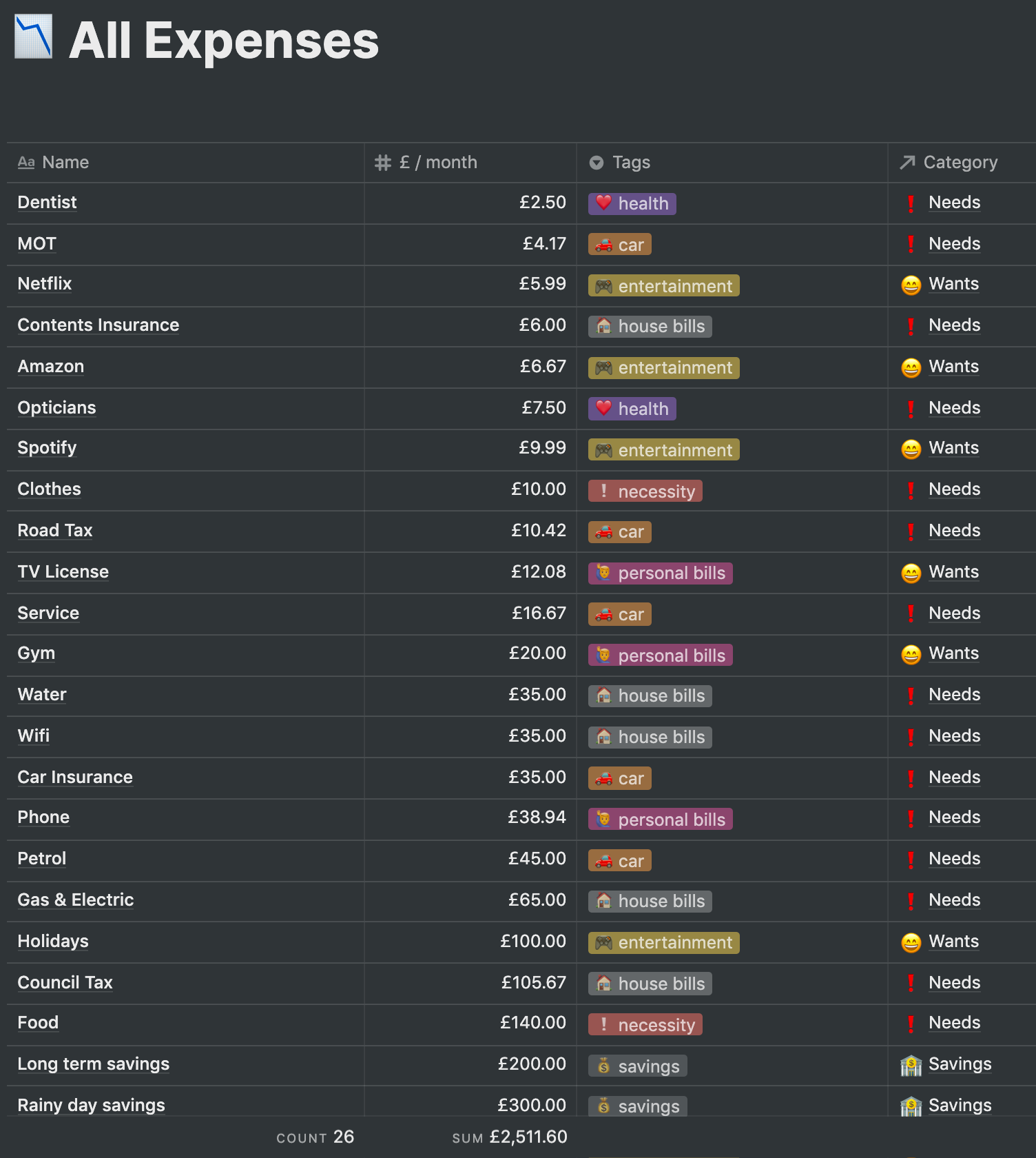 How I Created a Budget Tracker in Notion | by Benjamin Gowers | Jul ...