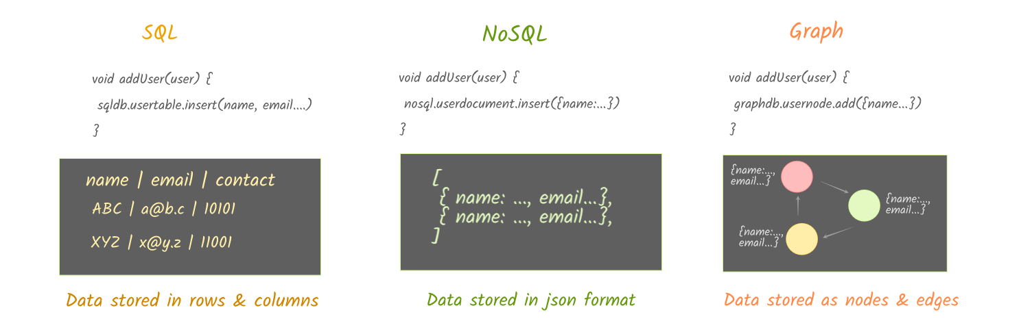 An Ultra-Simplified Introduction to Backend for Frontend Developers ...