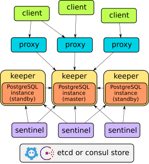 DevOps — Postgres Part 1. Welcome to the first of a series of… | by ...