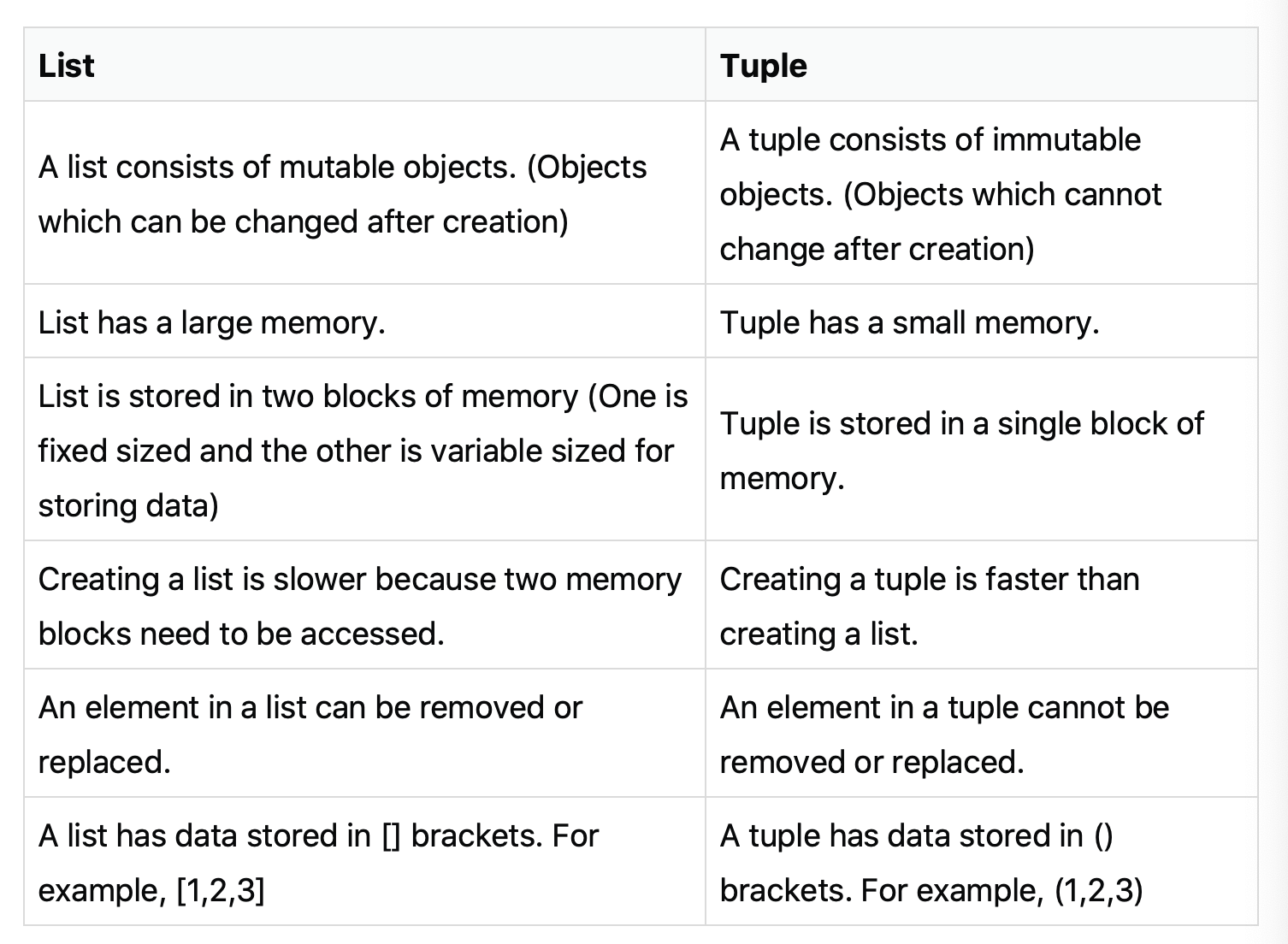 Difference Between List And Tuple In Python Pdfshare Difference Between List And Tuple In Python Pdfshare