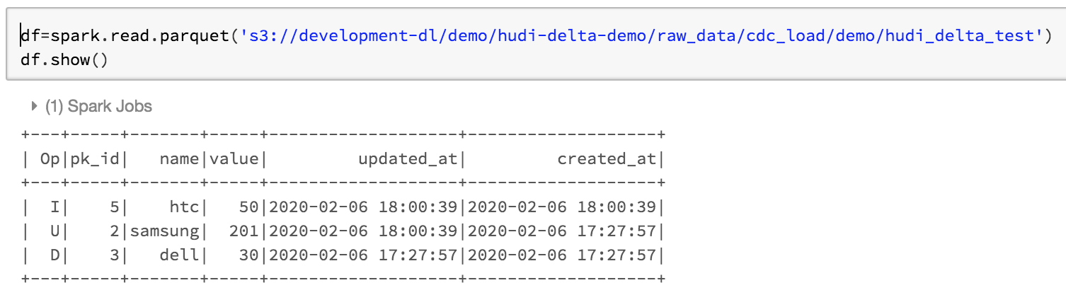 Apache HUDI vs Delta Lake. The tale of the two ACID platforms on… | by ...