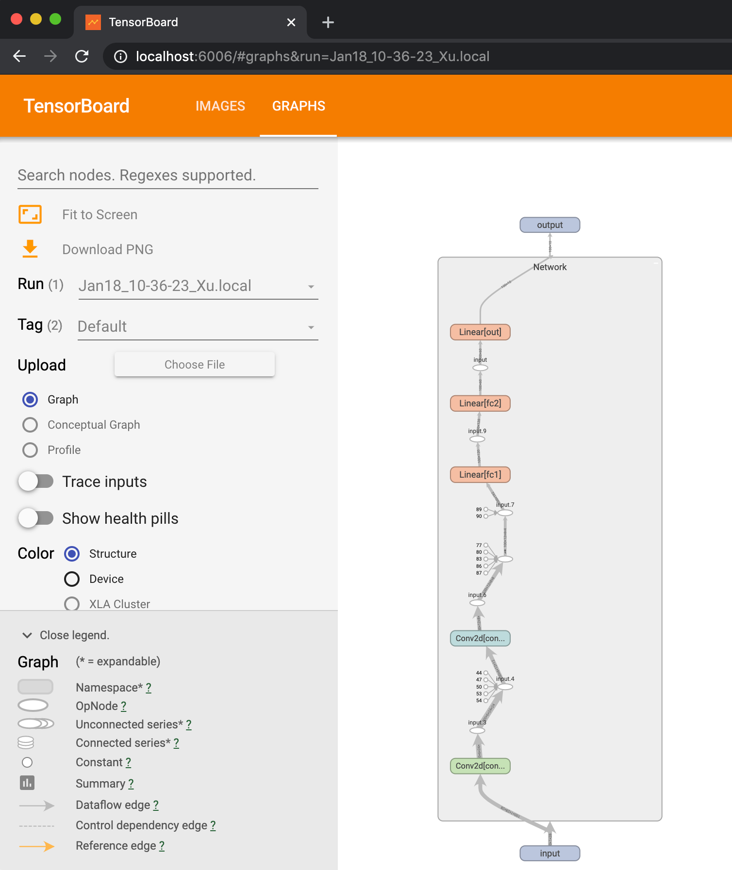 Make TensorBoard Work with PyTorch - The Startup - Medium