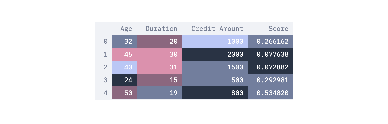 Attribution Heatmaps using Streamlit and XaiPient Explanations API | by ...