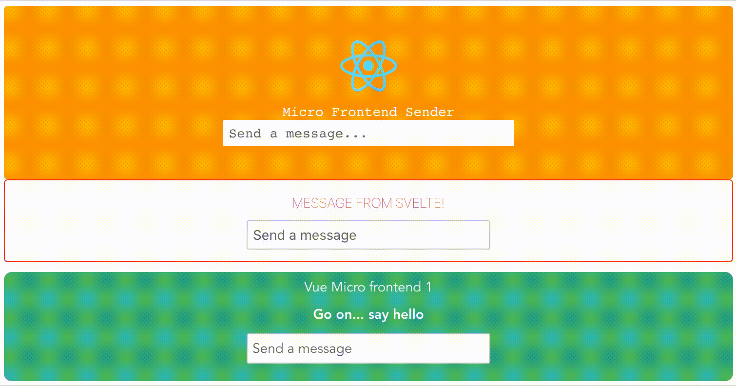 React, Vue & Svelte on one page with Micro Frontends | by Jozzeh | The ...