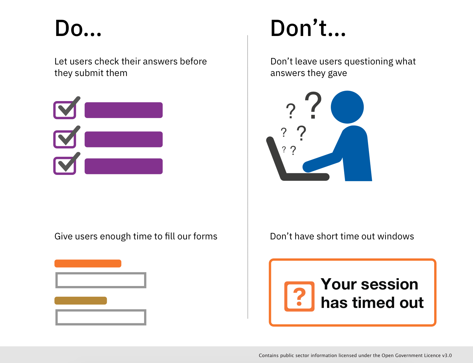Accessibility: Guidelines for Information Architecture, UX Design, and ...