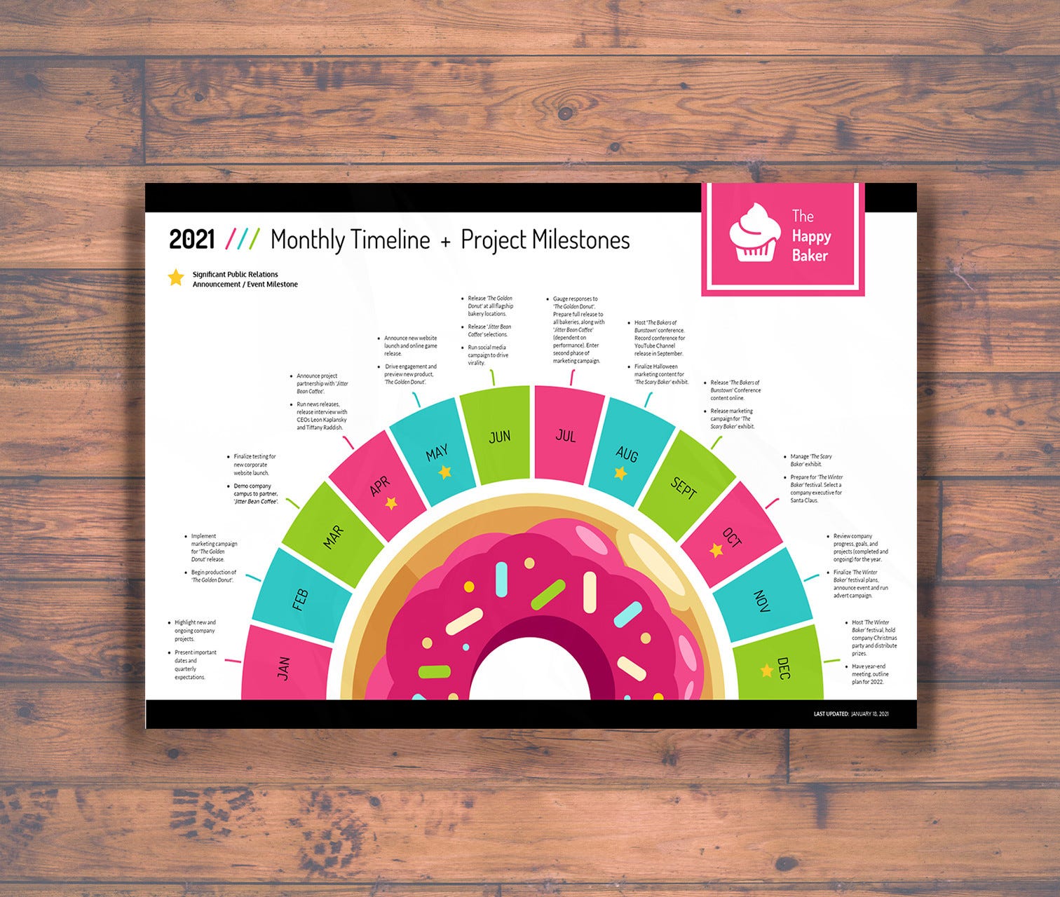 5 Simple Product Roadmap Design Tips & Templates | by Ryan McCready ...