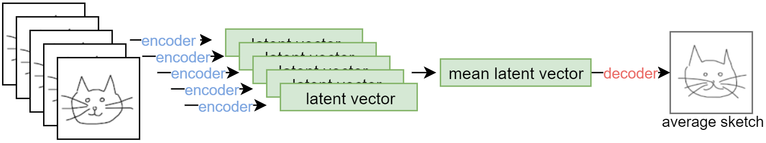 Analyzing Sketches Around the World with sketch-rnn | by Alyssa Li ...