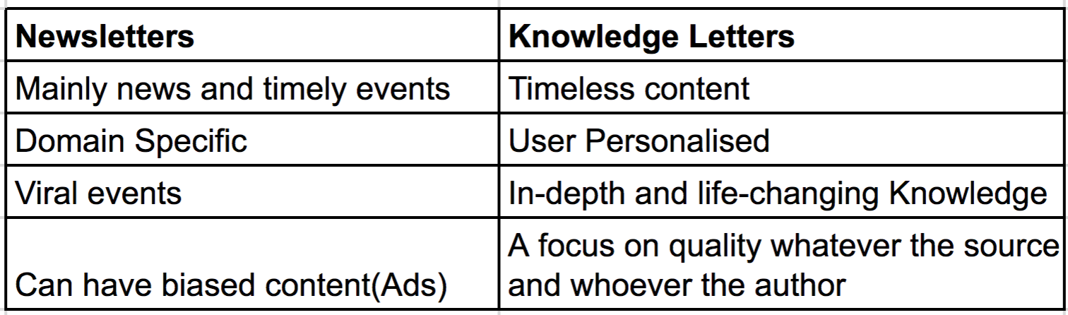 RIP Newsletters and welcome Knowledge Letters! | by Ahmed El-Sharkasy ...