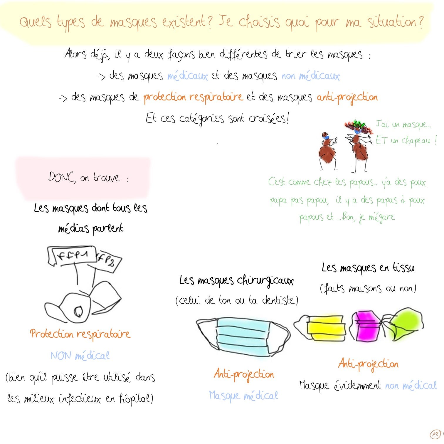 Le masque en tissu illustré - wolvermimine - Medium