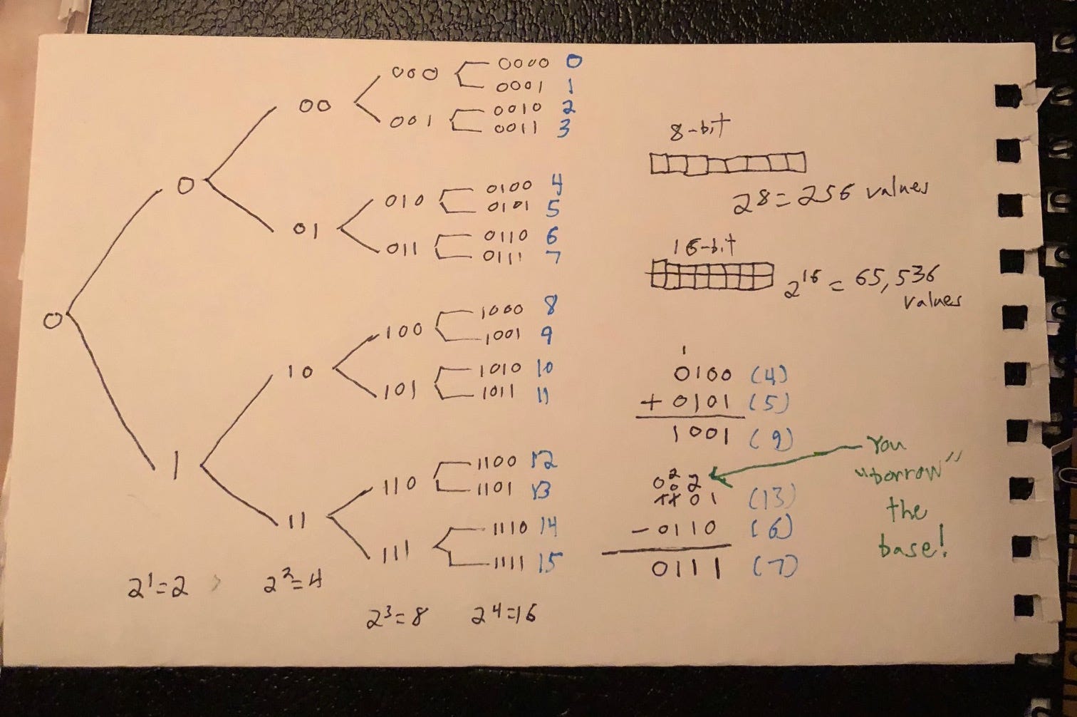 Using A Recursive Function In Javascript To Simulate Exponential Behavior While Exploring Value