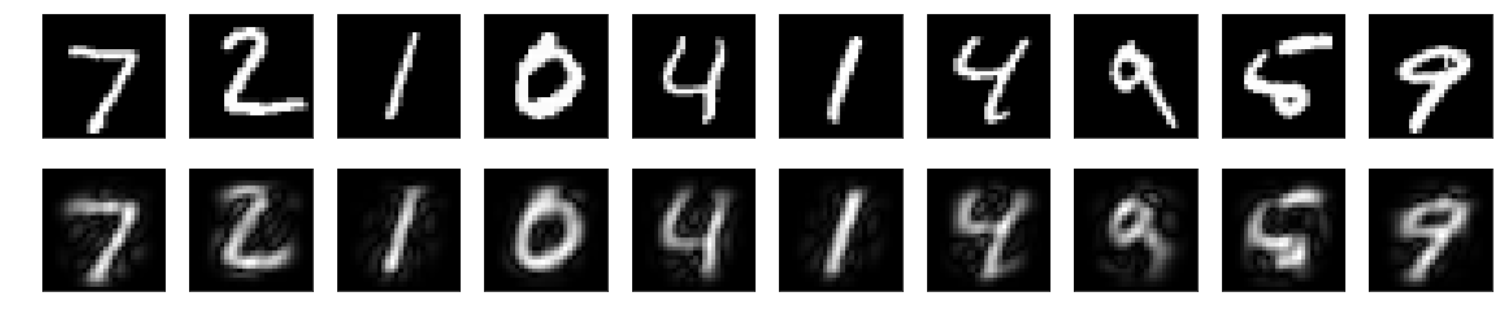 Autoencoder and PCA for Dimensionality reduction on MNIST Dataset…(with ...