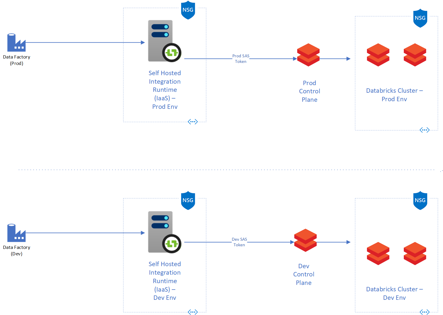 My development notebook got executed on production Databricks cluster ...
