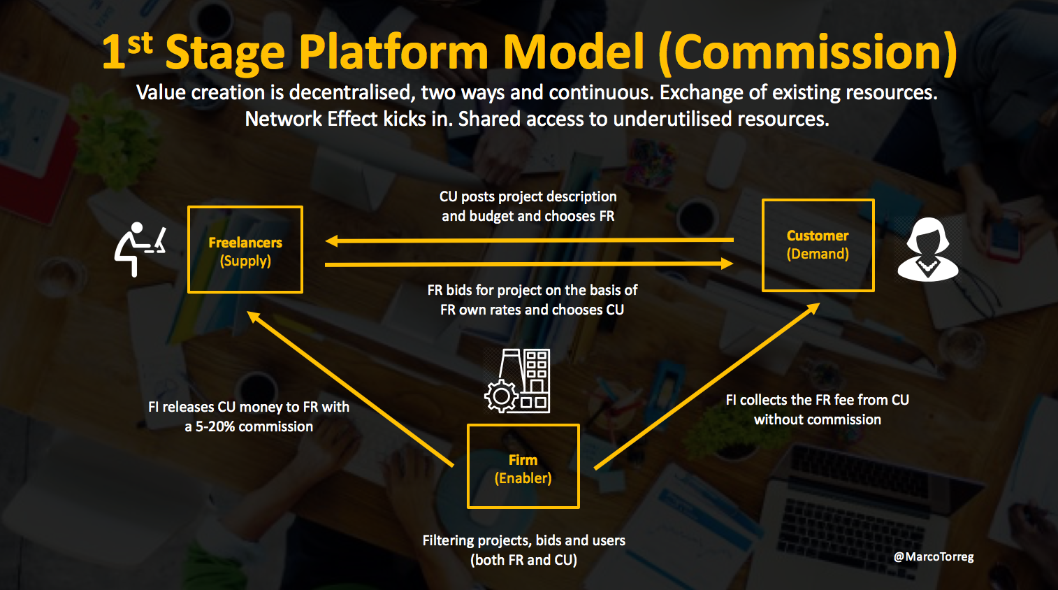 How the Platform Economy Gives Superpowers to Freelancers