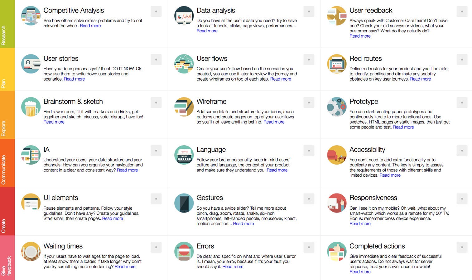 UX Design Resource Guide - UX How - Medium