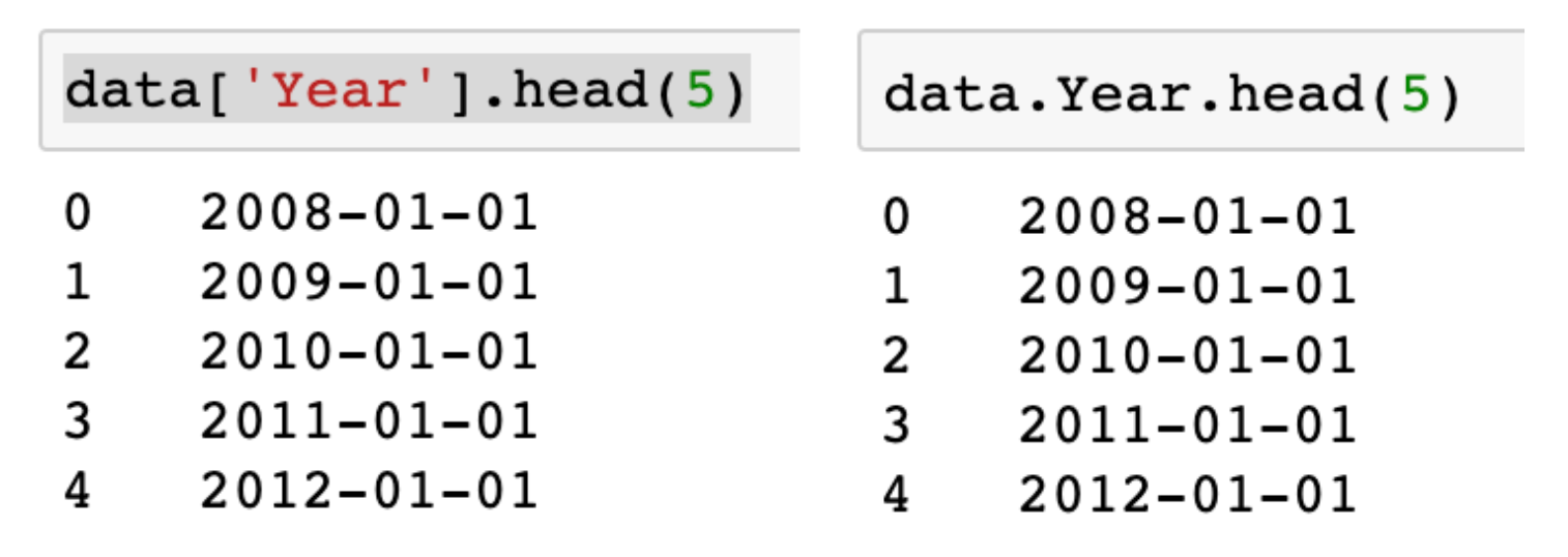 How to master Python’s main data analysis library in 20 Minutes | by ...
