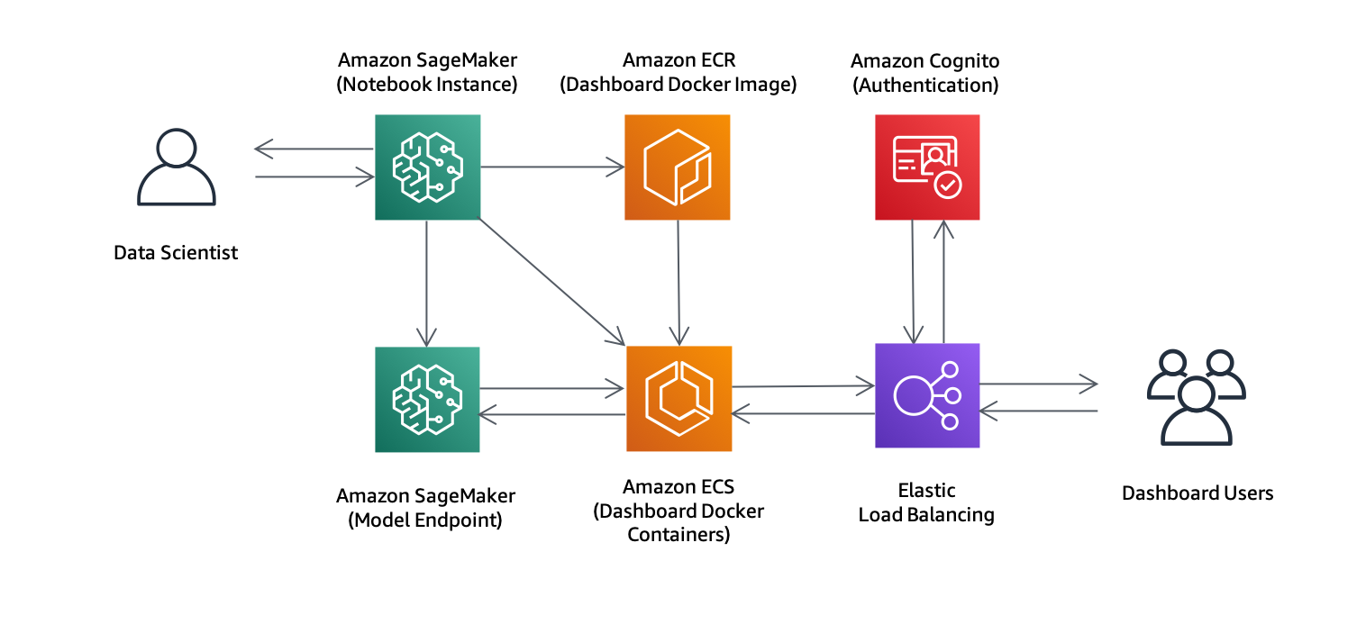 Streamlit on AWS: a fully-featured solution for Streamlit deployments ...