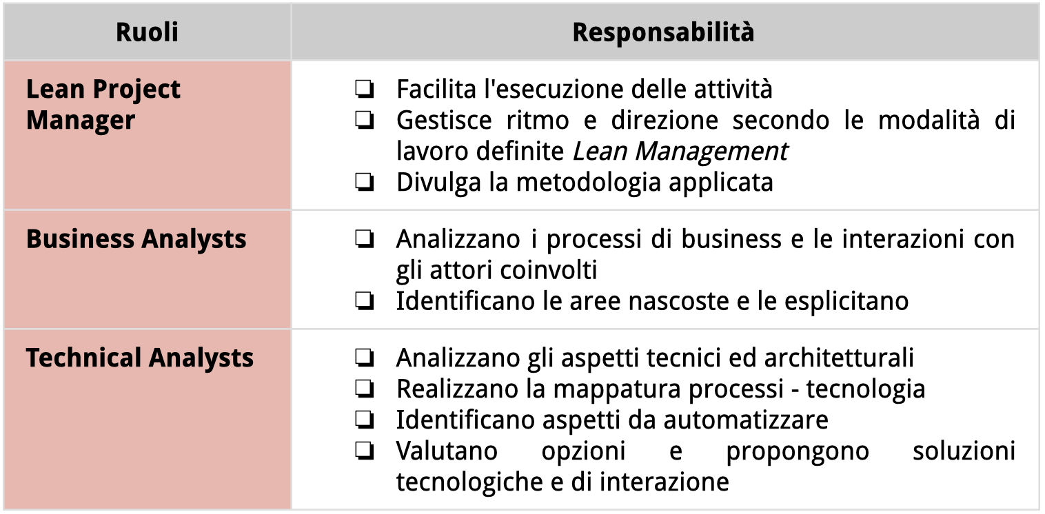 La fase di Discovery nei progetti software | by Maurizio Turatti ...