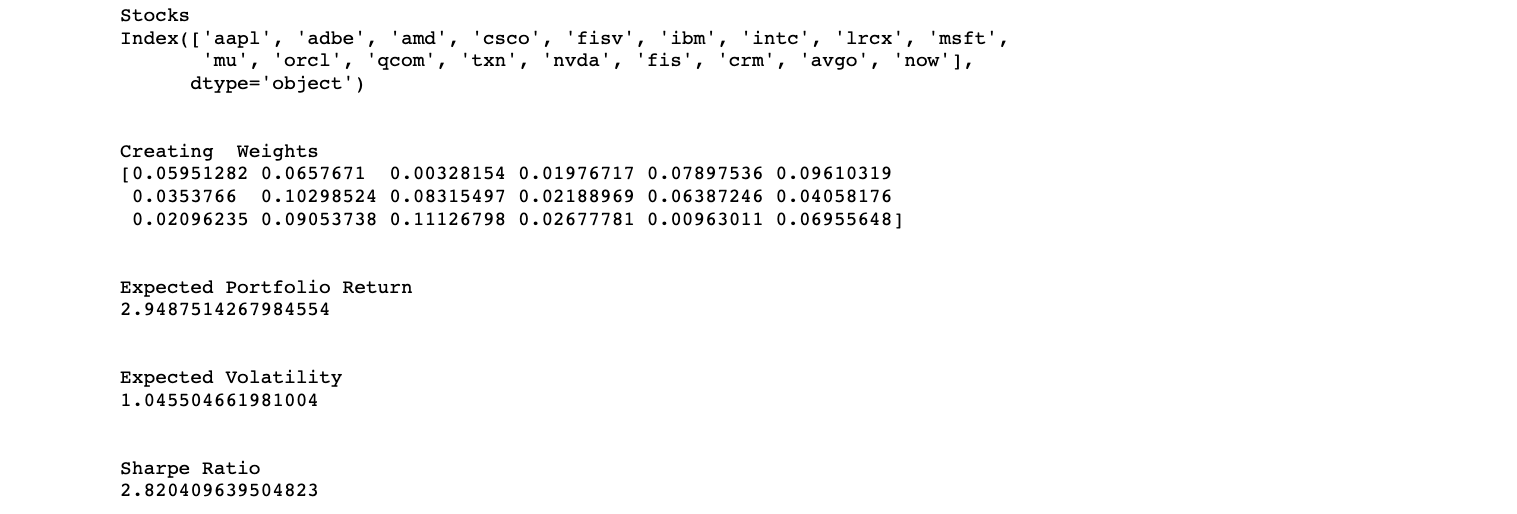 How to determine optimal stock portfolio weights using Python and ...