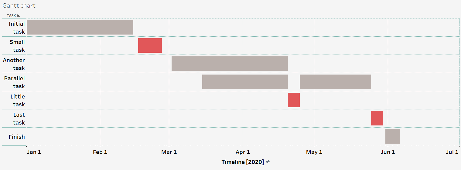 From the bridge to tasks planning: build Gannt chart in Python, R, and ...