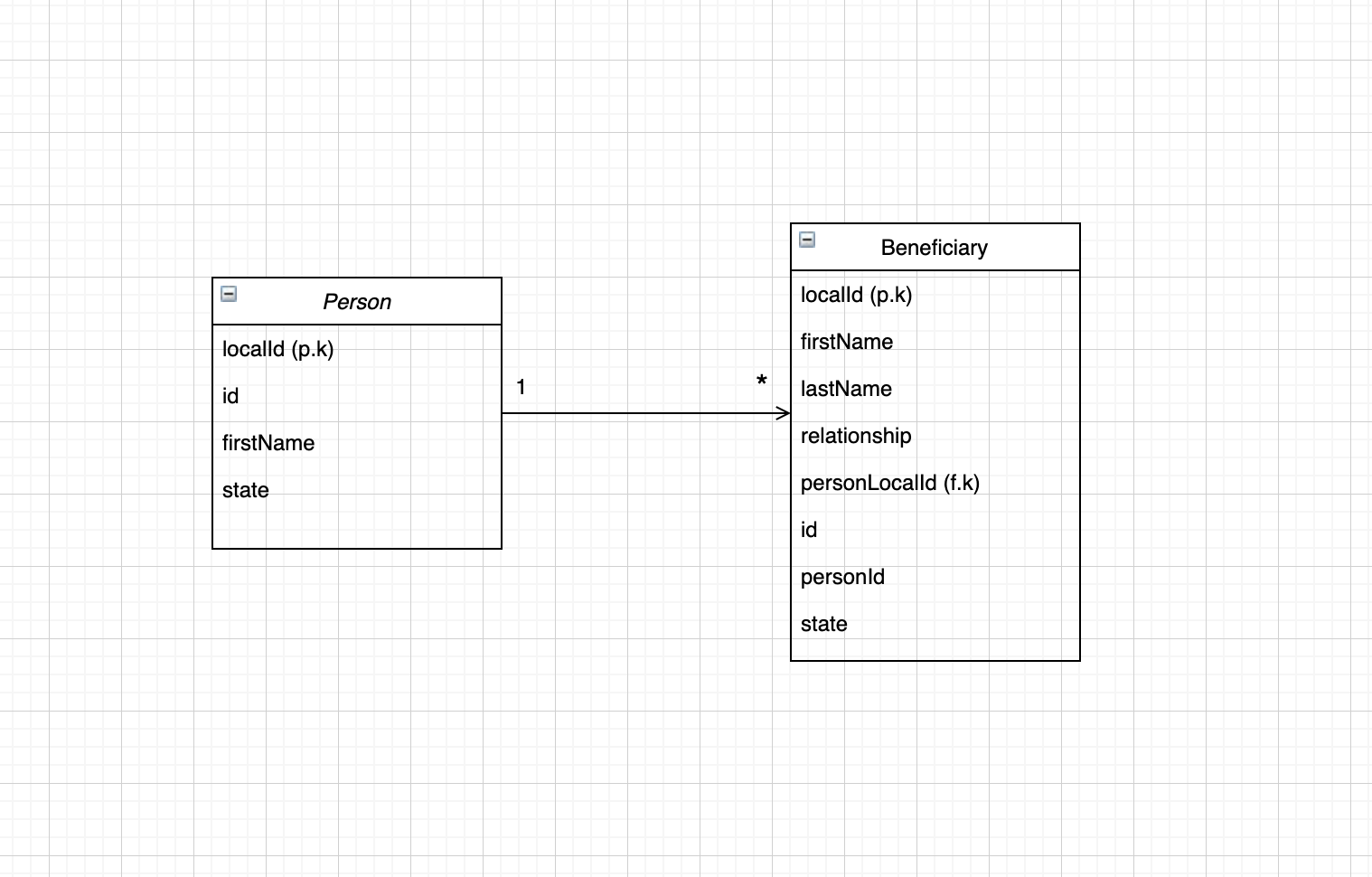 Extending Android WorkManager for Dependent Periodic Tasks | by Ikhiloya Imokhai | The Startup ...