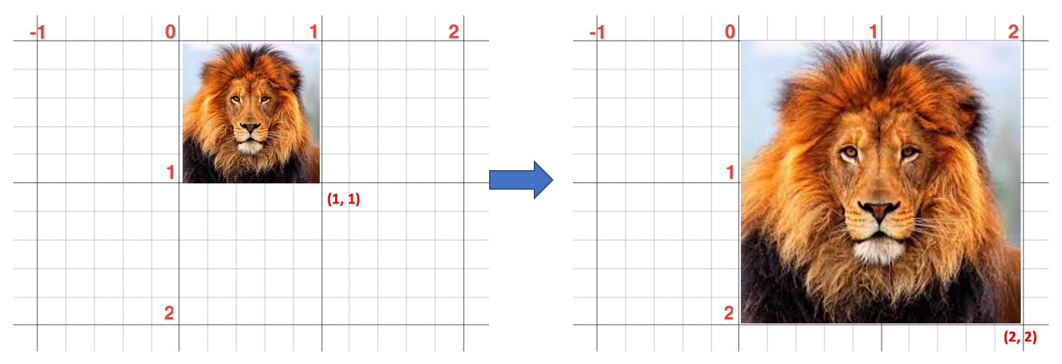 Android Matrix ScaleType Explained | by Elye | Mobile App Development ...