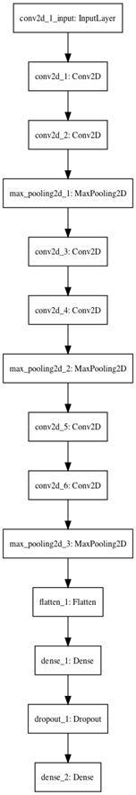 Hyperparameter Optimisation Utilising A Particle Swarm Approach By Next Visions