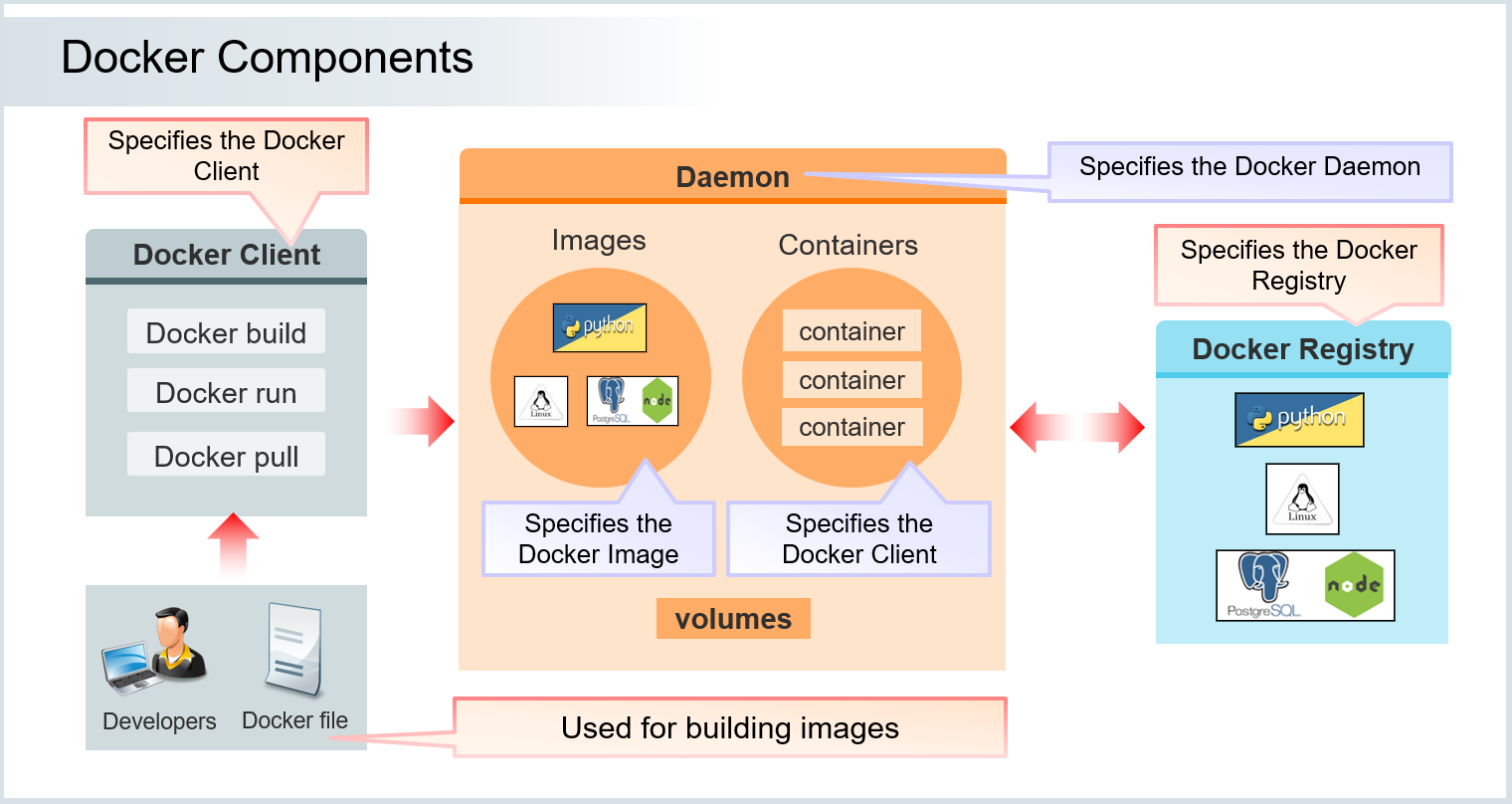 Deploying Applications to Container Engine for Kubernetes | by ...