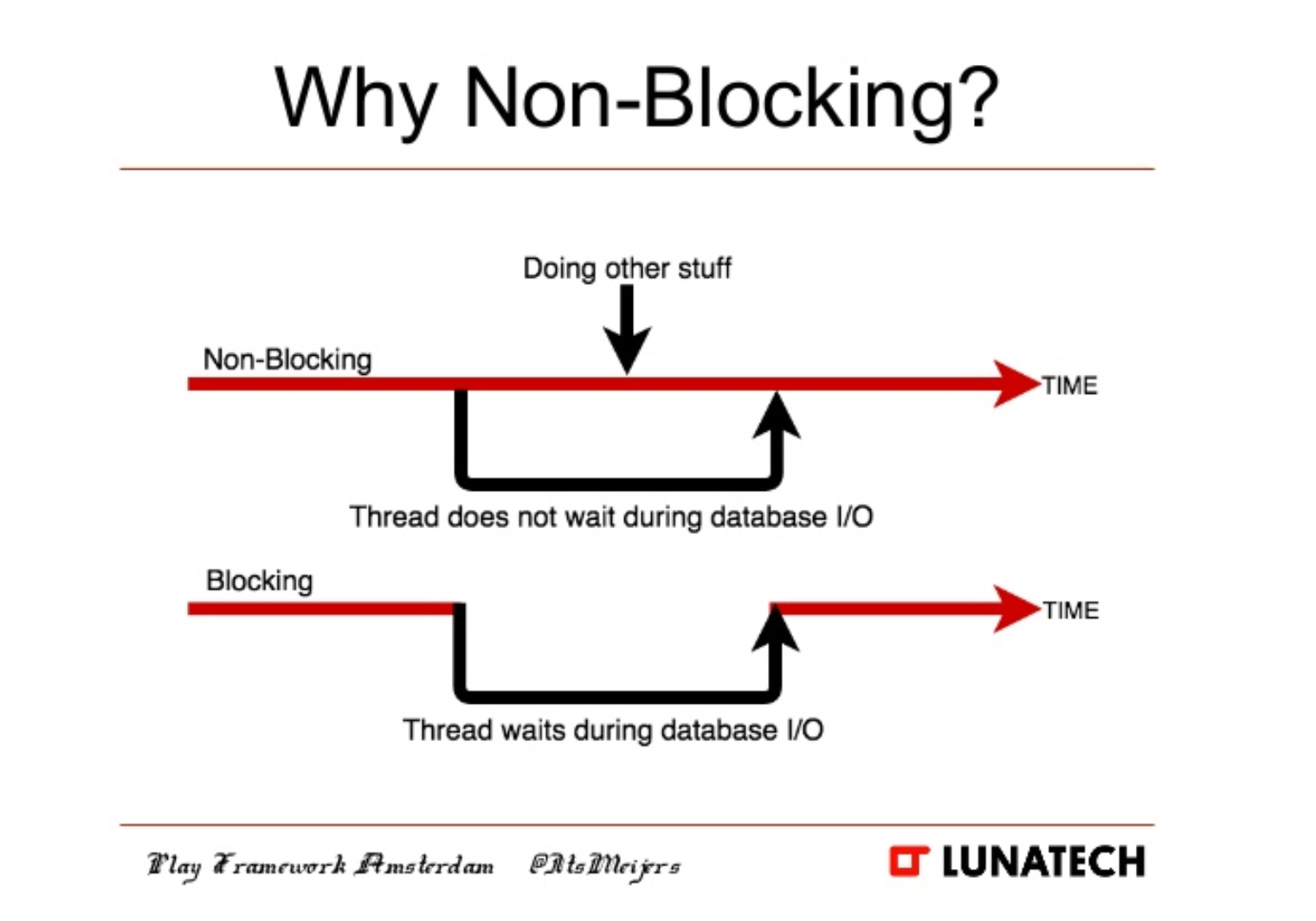node.js 3가지 main concepts. event-driven, non-blocking… | by oowgnoj | oowgnoj | Medium