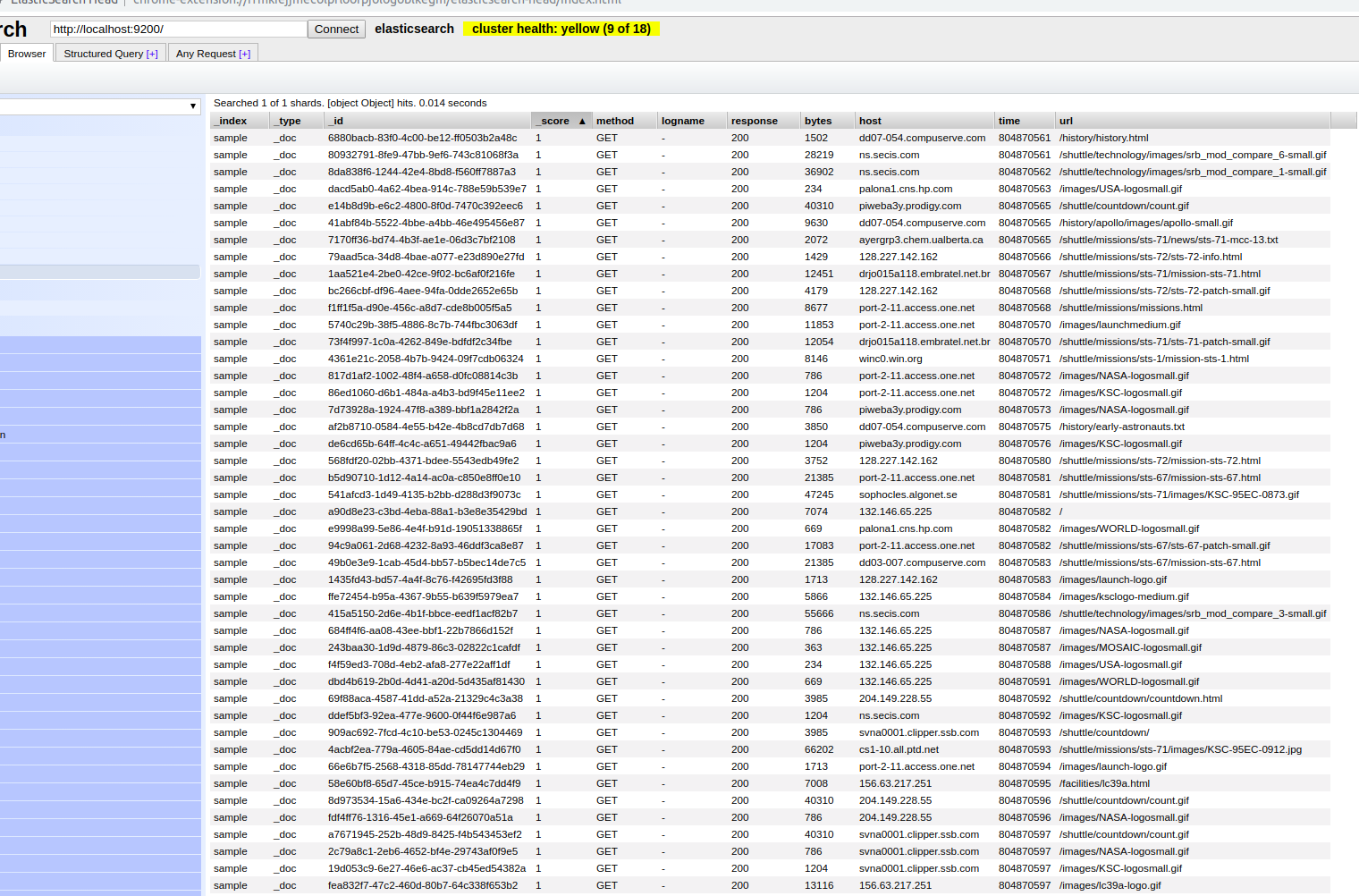 Bulk Insert on ElasticSearch 7.1 using Java High Level Rest Client | by Pankaj Kumar Singh | Medium