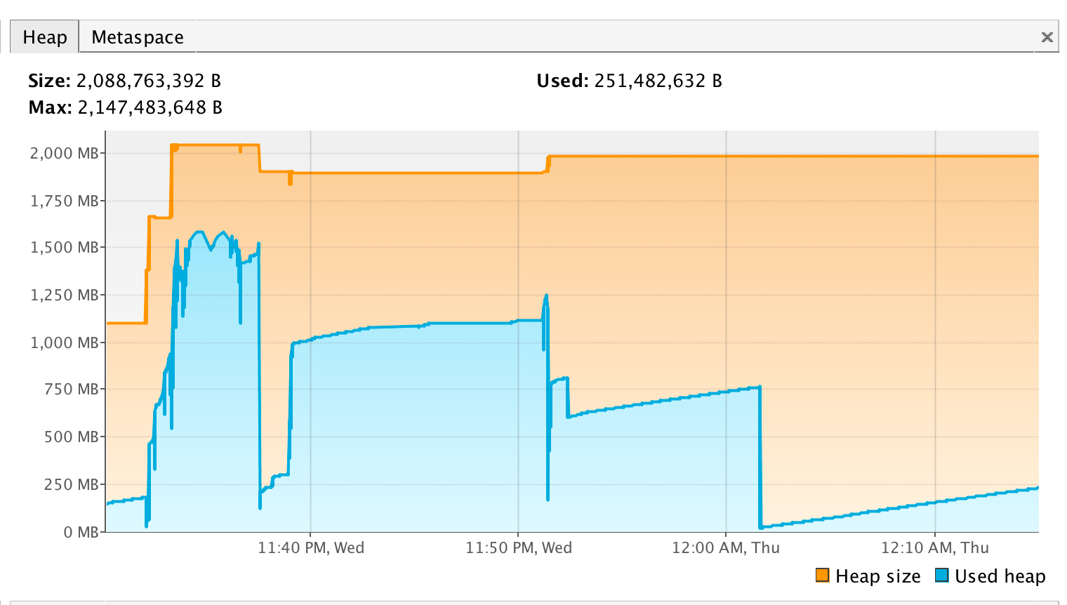Analysis of GC Overhead Limit Exceeded | by Sahil Mutneja | Medium